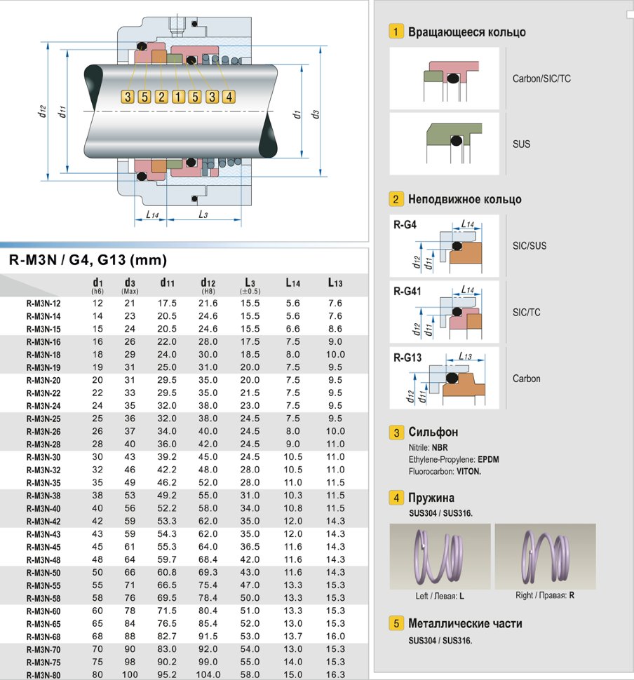 Торцеве механічне ущільнення R-M3N 38, SIC/SIC, VITON, 304, G6 | Купити